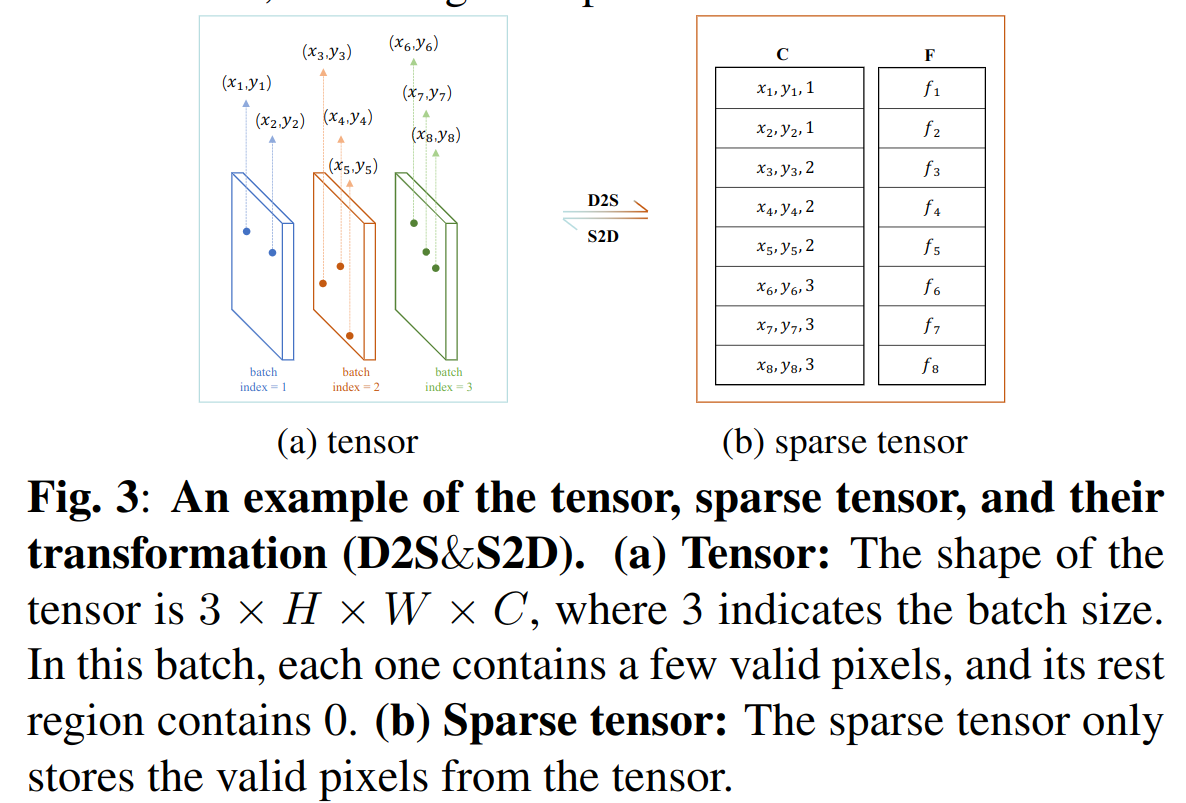 Efficiently Fusing Sparse Lidar For Enhanced Self Supervised Monocular Depth Estimation